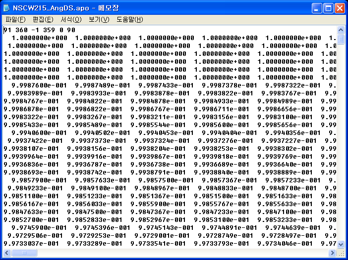 light source angular_distribution Data file format and usage – INSIDEOPTICS