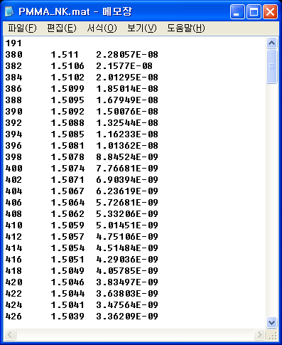 Creating Index Of Refraction (IOR) data. – INSIDEOPTICS