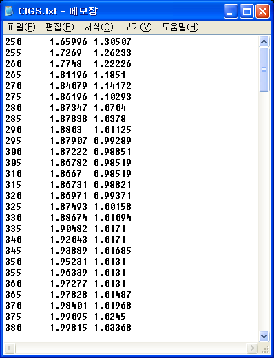 Creating Index Of Refraction (IOR) data. – INSIDEOPTICS